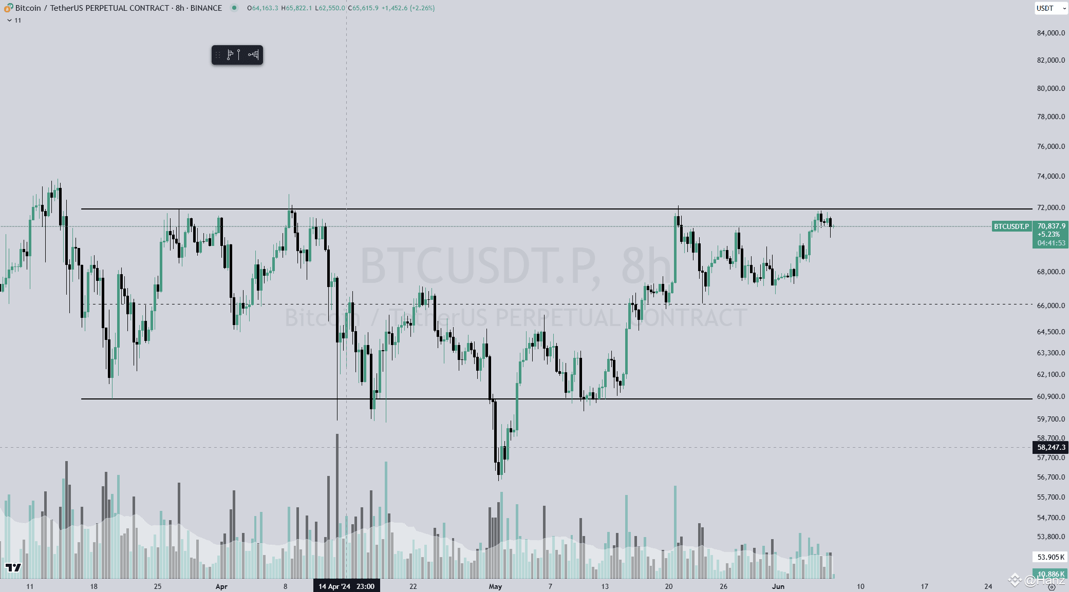 The current period is not very positive in the short term (n | Hanz on ...