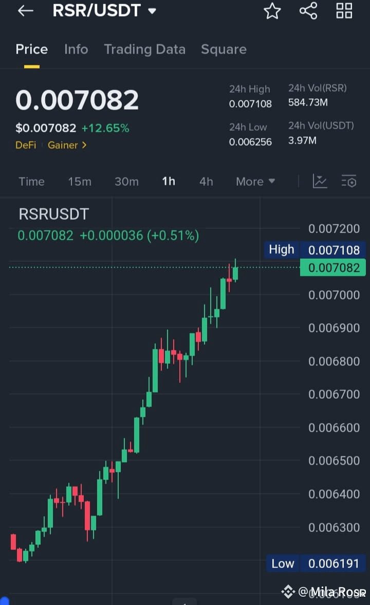 $RSR /USDT Strong Bull Move Alert .!🚀💯 Catch the Potenti | Mila Rose on ...