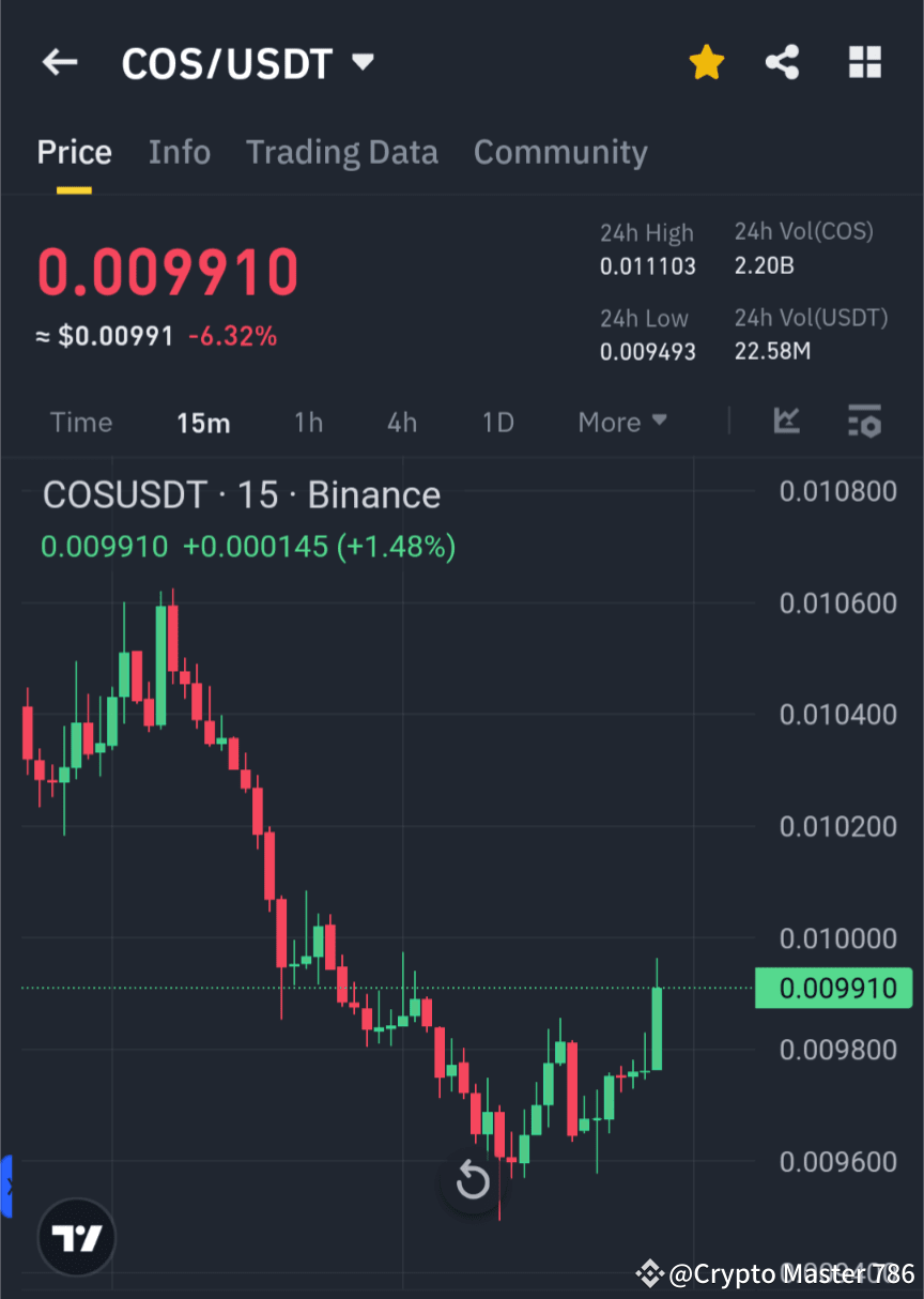 $COS 📊 COS/USDT Technical Analysis 🔥 Current Price: 0.0 | Crypto Master 786 on Binance Square