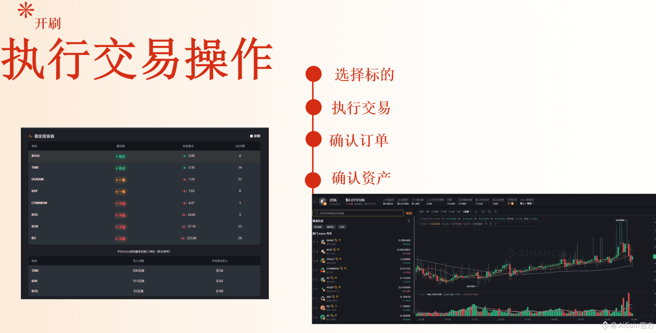 Meme New Battlefield: Binance DEX Real-Time Analysis, Locking in High ...