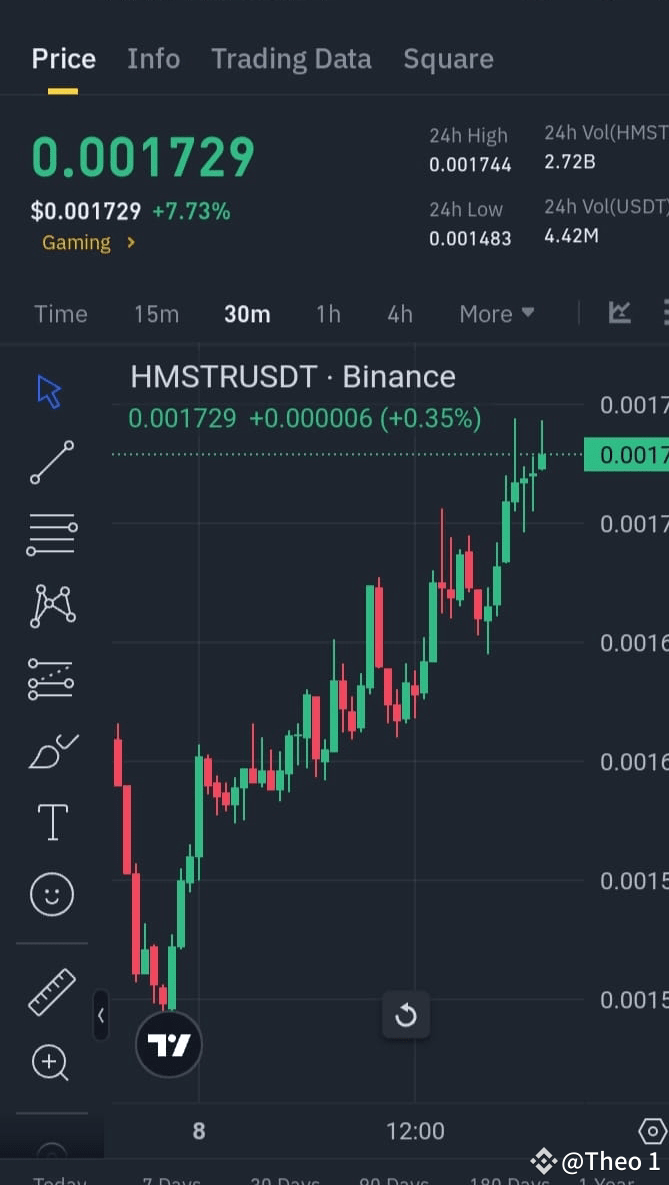 🚀 $HMSTR on a Bullish Run! 📈 $HMSTR/USDT is surging, curr | Theo 1 on Binance Square