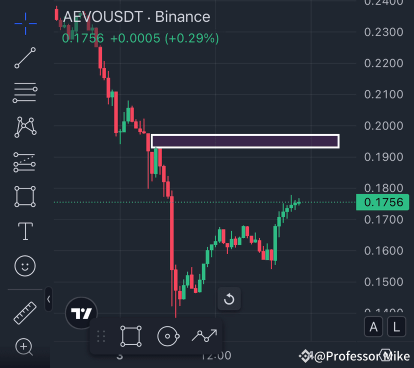$AEVO USDT Bull Run Confirmed - Breakout in Progress!💯🔥 $ | Professor Mike on Binance Square