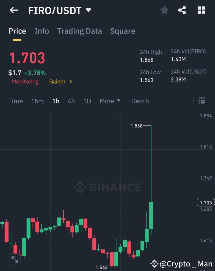 🚀 $FIRO /USDT: Eyeing the Next Big Move! 🔥 Strong Bullish | Crypto _ Man on Binance Square