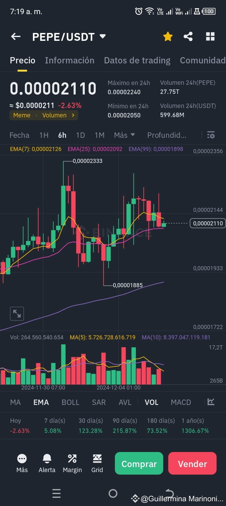 The chart below shows the behavior of the $PEPE /USDT pair o | Guillermina Marinoni Y5IT on ...