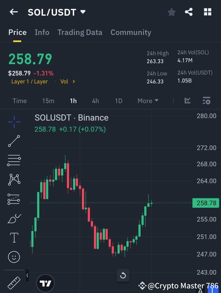 $SOL /USDT Strong Bull Run Momentum! 🔥 Get Ready To The Nex | Crypto Master 786 on Binance Square