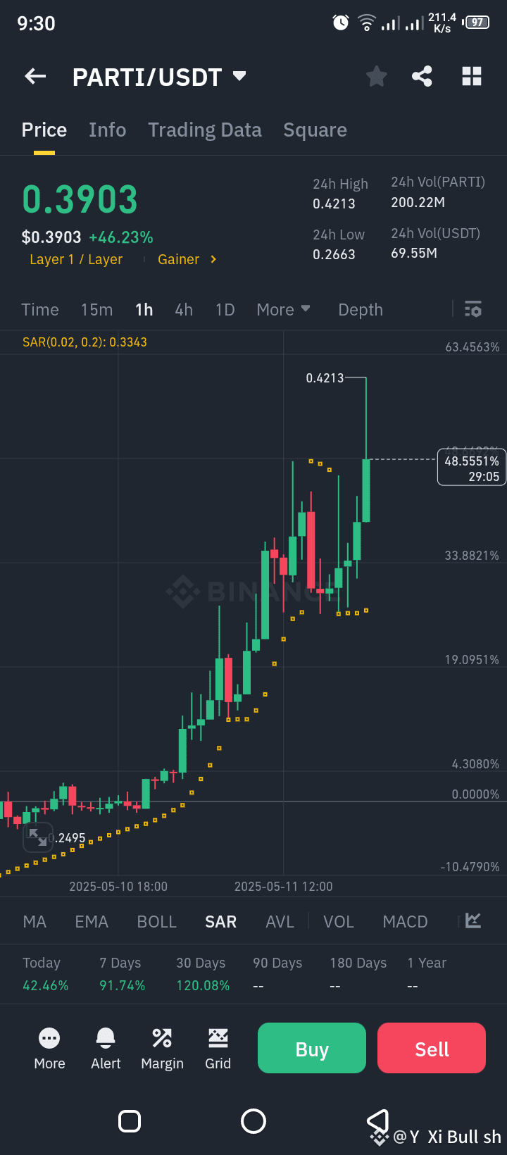 $PARTI /USDT Explodes Bullish Surge in Shoot 🔥🚀 $PARTI | Yi Xi Bullish on Binance Square