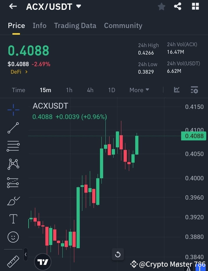 $ACX /USDT Bull Run Alert! 🔥💯 Current Price: $0.4088 Bul | Crypto Master 786 on Binance Square