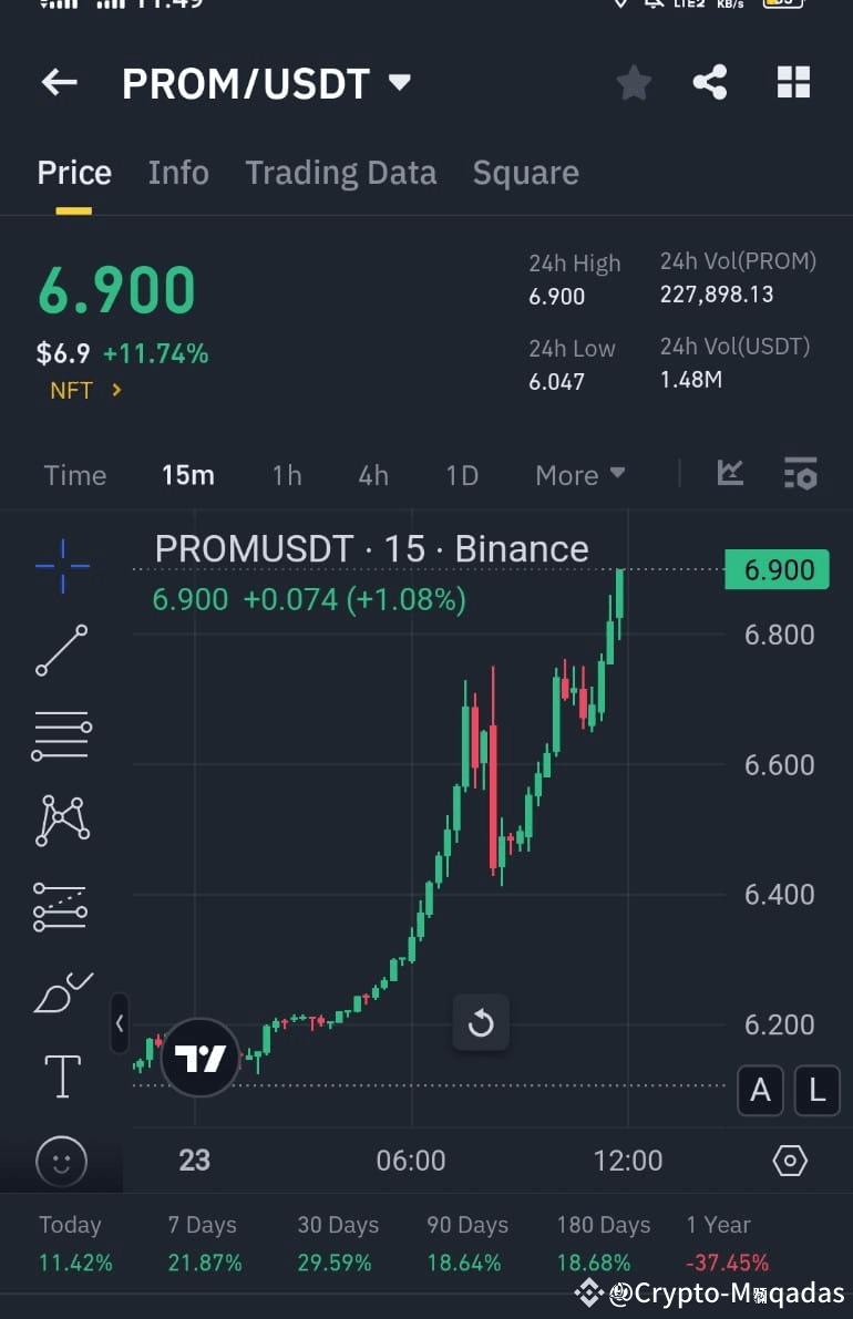 🚀 Bull Run Alert: $PROM /USDT Ready to Pump! 🚀 📌 Entry N | Crypto-Muqadas on Binance Square
