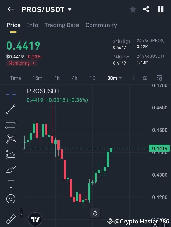 $PROS /USDT Bull Run Alert! 🔥💯 Current Price: $0.4418 En | Crypto Master 786 on Binance Square