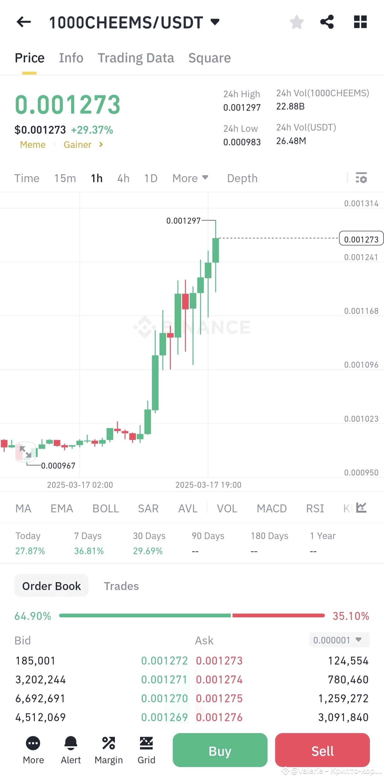 🚀 $1000CHEEMS Goes Parabolic! 🚀 $1000CHEEMS just explode | Valerie – Крипто-королева on Binance ...