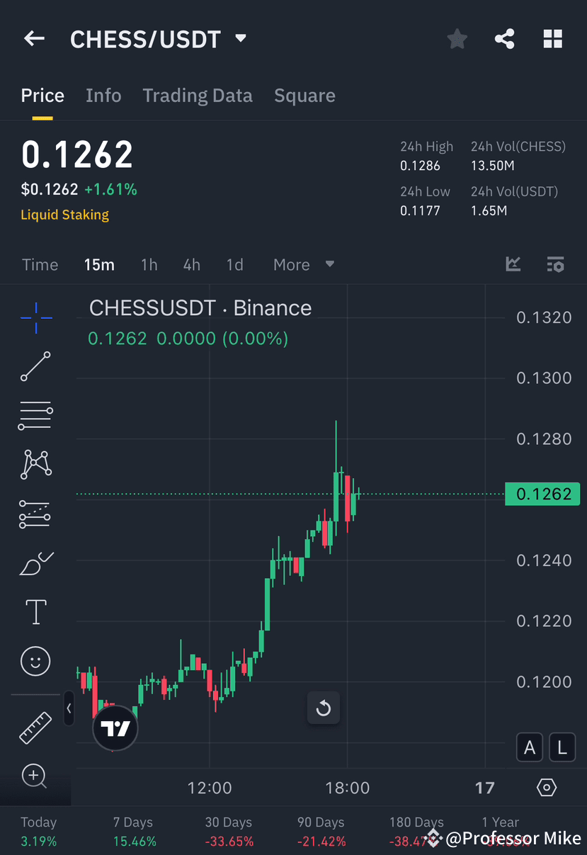 $CHESS /USDT – Bull Run Alert ! 🔥💯 $CHESS is gaining stro | Professor ...
