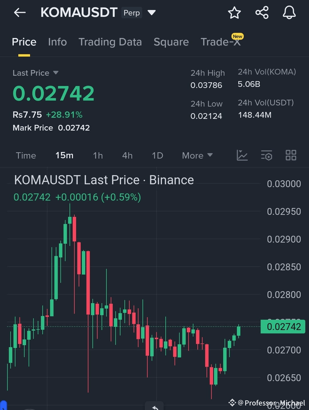 $KOMA is showing early signs of recovery after | Professor_Michael on ...