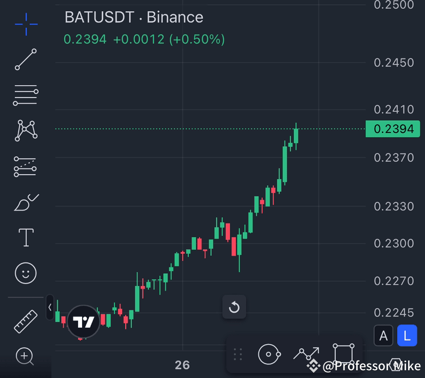 $BAT /USDT: Bull Run Confirmed – Momentum Accelerating!🔥💯 | Professor Mike on Binance Square