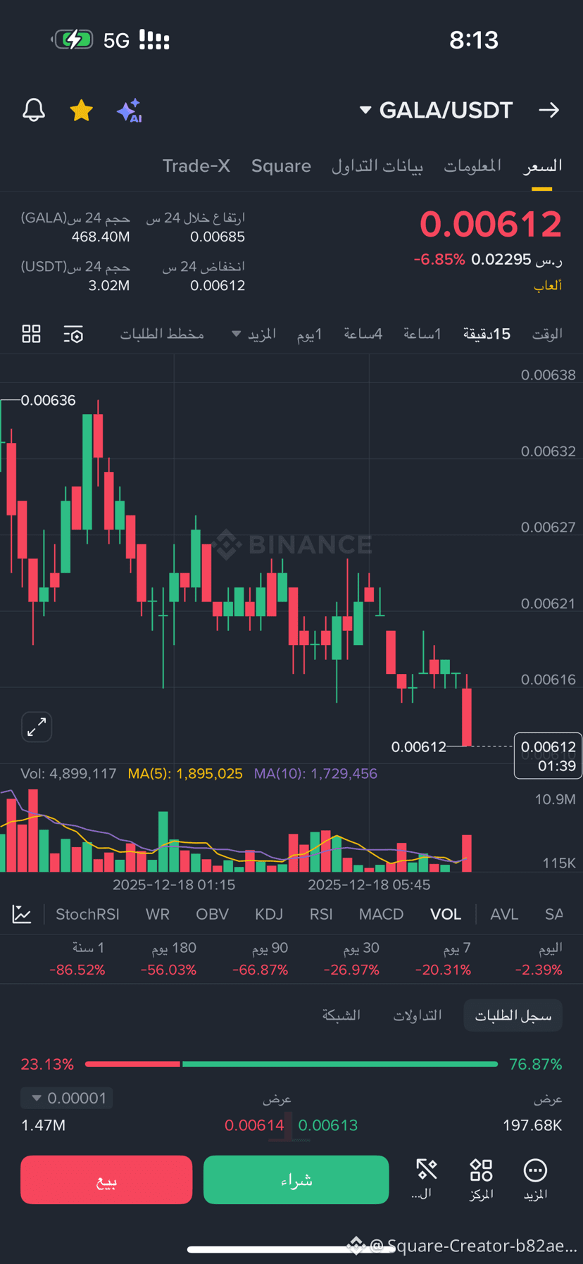 $GALA The one who asked me yesterday about this | abu_turki_alharbi on ...