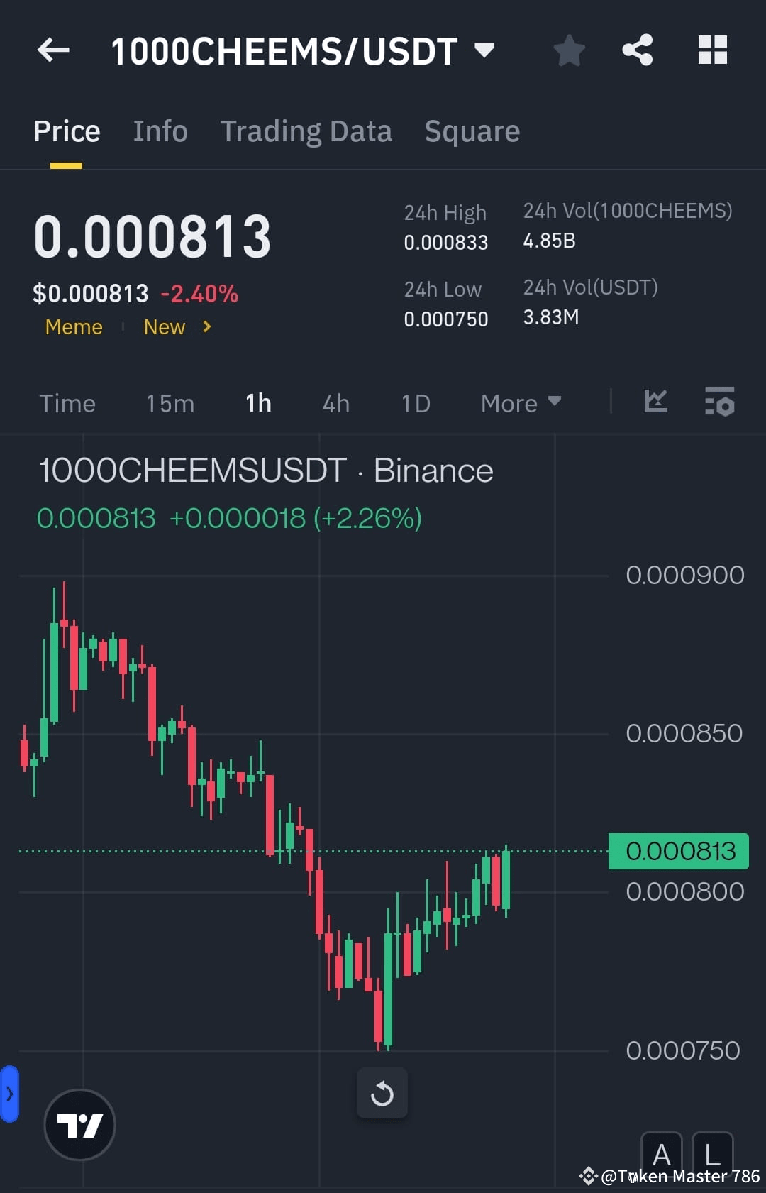 $1000CHEEMS /USDT – Recovery or Dead Cat Bounce? Key Levels | Token Master 786 on Binance Square