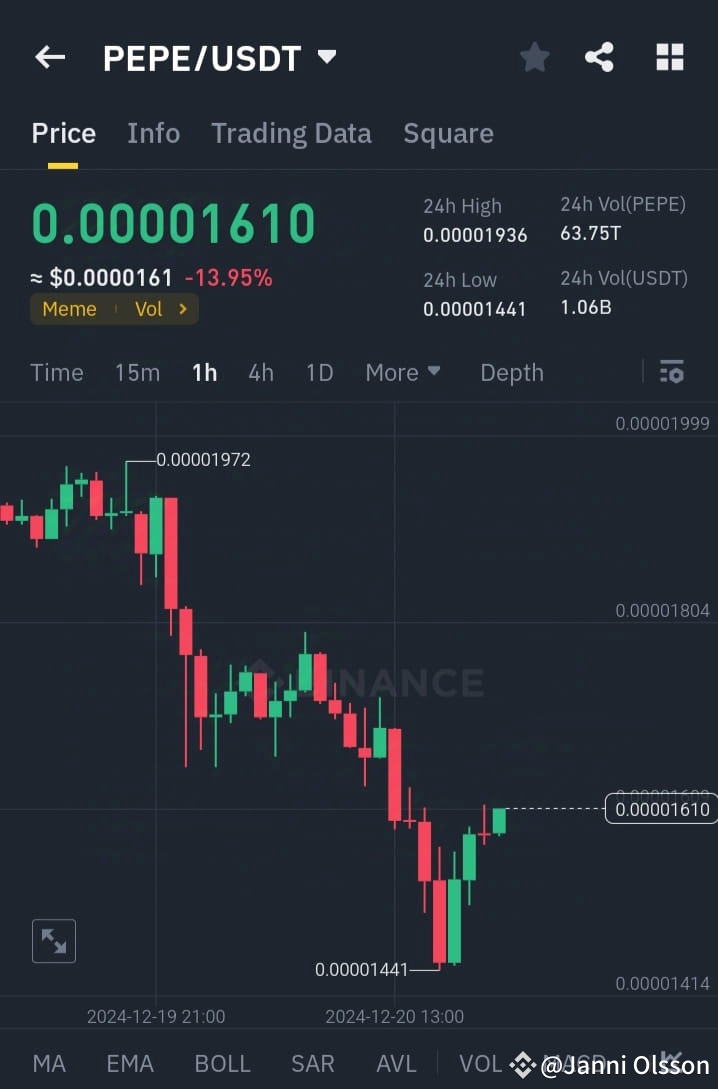 🚨$PEPE PEPE/USDT Market Update – Meme Coin Volatility 🚨 | Janni Olsson on Binance Square