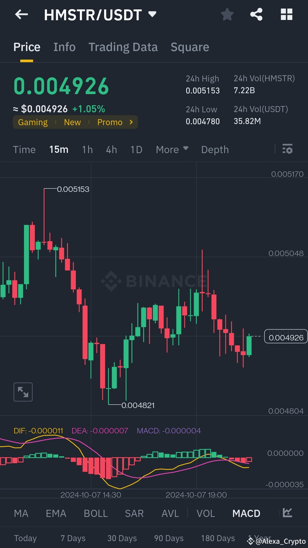 $HMSTR AnalysisHMSTR/USD Price Analysis - Key Levels and T | Queen_Aliza on Binance Square