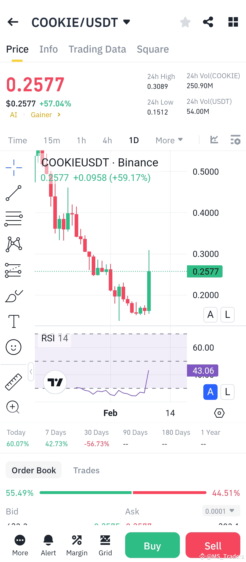 $COOKIE Entry price :0.2577 Stop Loss :0.27 Target Price | MS_Traders on Binance Square