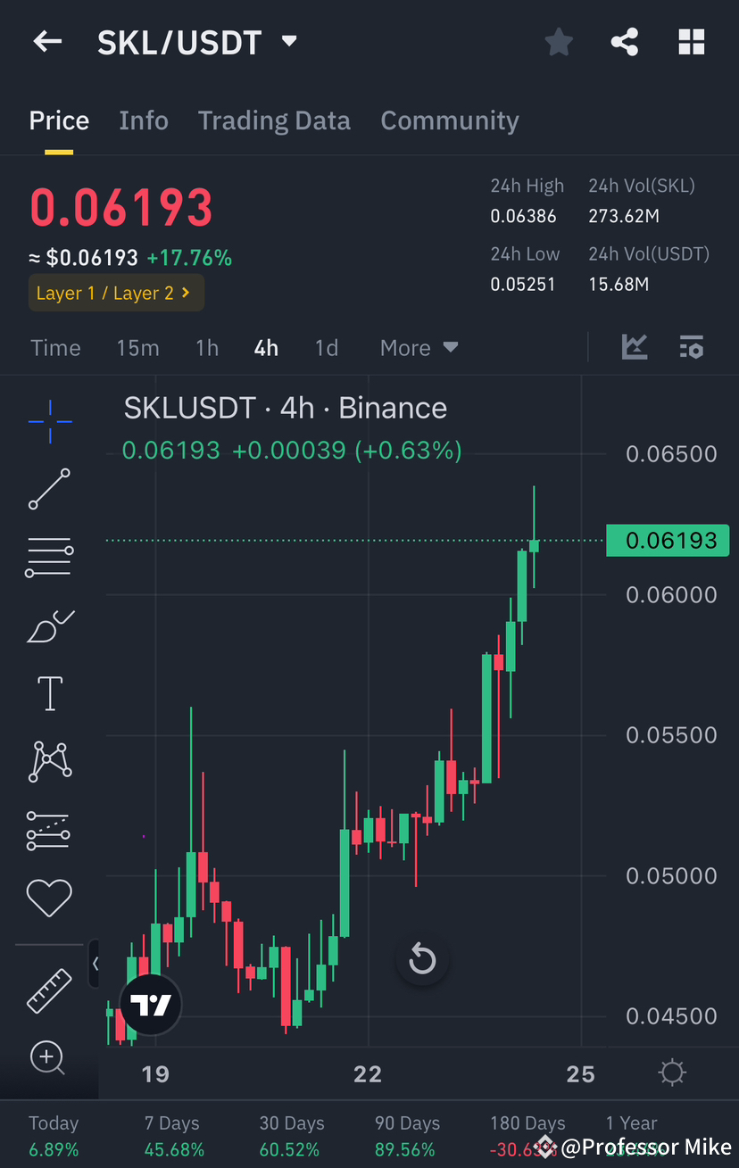 $SKL BREAKOUT ALERT: Next Big Move Loading! 🚨 Entry (Long) | Professor ...