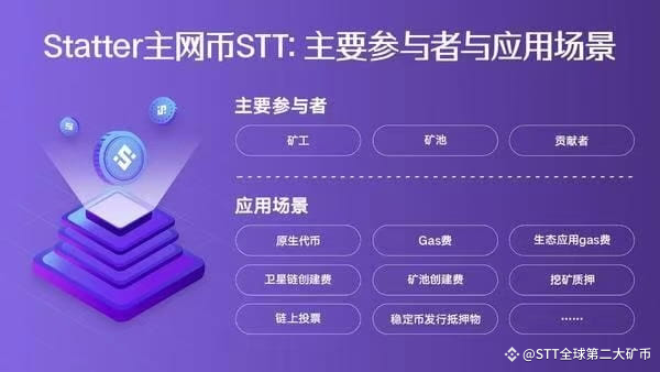 Statter Network's (施塔特) Reasons for Fairness and Friendlines | STT全球第二大矿币 on Binance Square