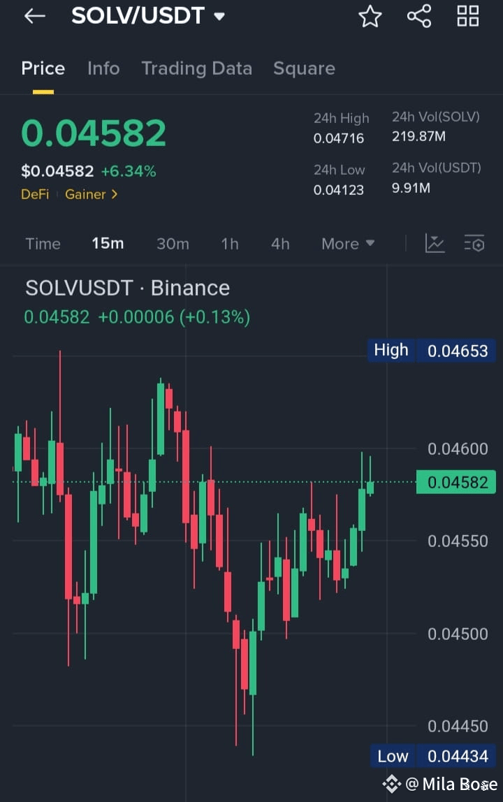 $SOLV /USDT Brewing Up a Breakout.!🔥🚀 $SOLV is climbing | Mrs_Rose on ...