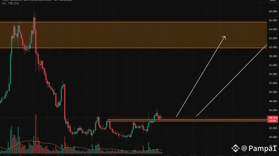 🚀 TRB/USDT: Tellor's Bullish Momentum Signals Breakout Potential! 📈 | Pampa1 on Binance Square