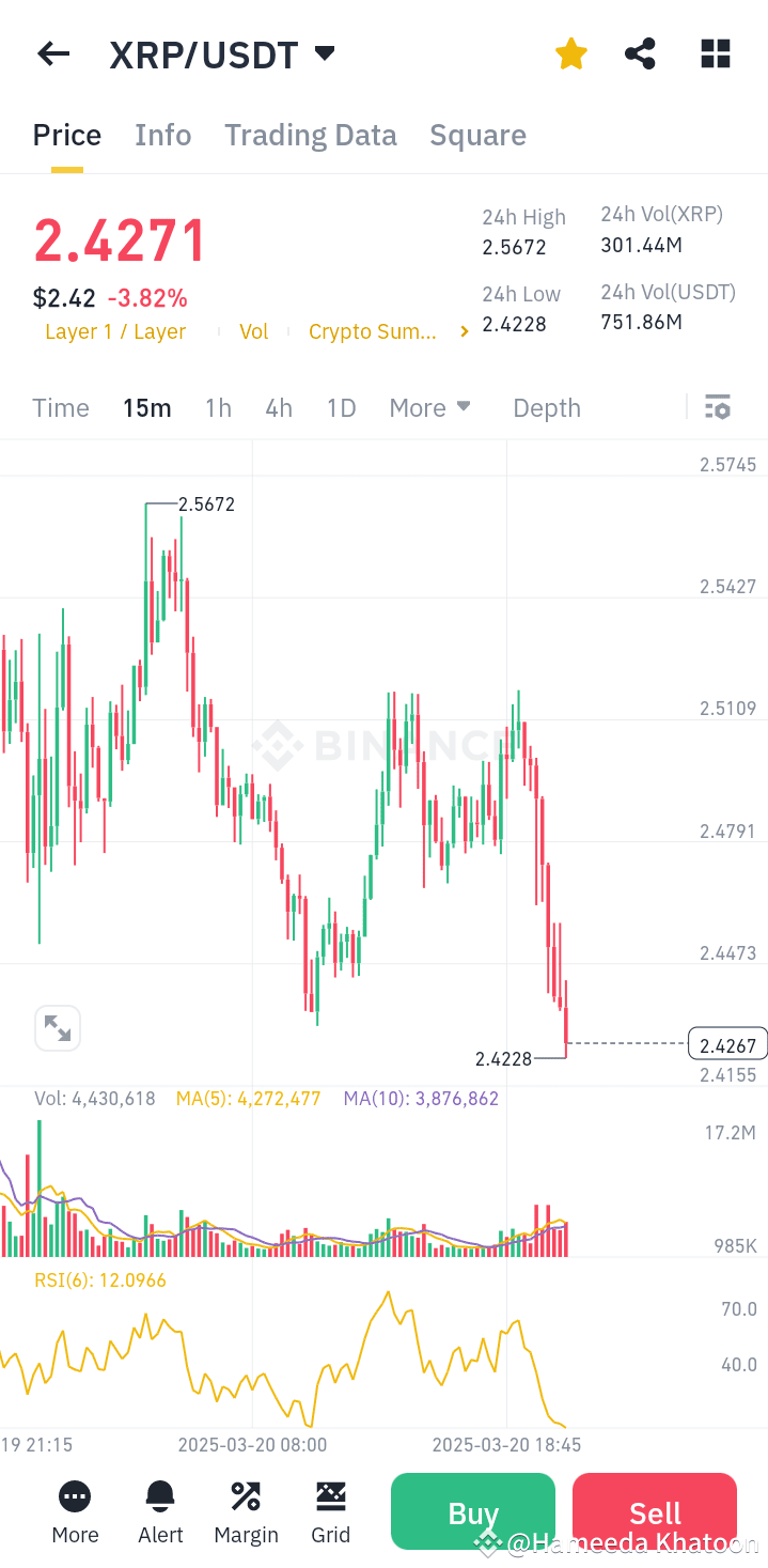 #RippleVictory $XRP 🚨 XRP/USDT TECHNICAL ANALYSIS – MARCH | Hameeda Khatoon on Binance Square