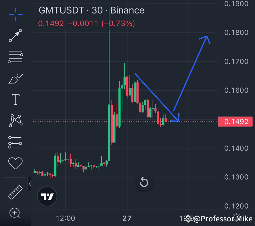 $GMT /USDT Primed for a Reversal – Don’t Miss the Move 💯🔥 | Professor Mike on Binance Square