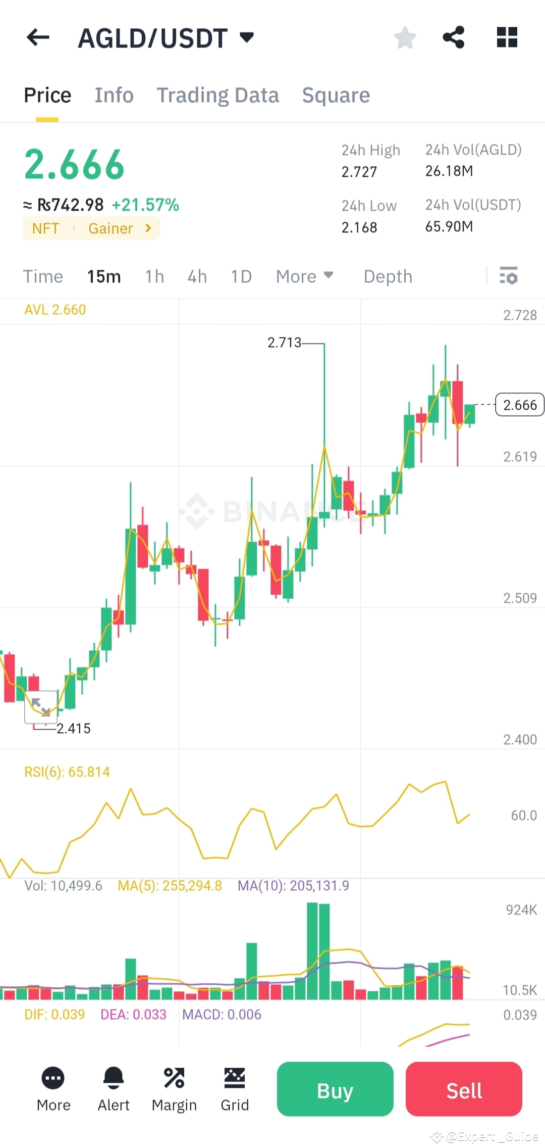 $AGLD /USDT trading pair with 15-minute timeframe. 1. Cu | Expert _Guide on Binance Square