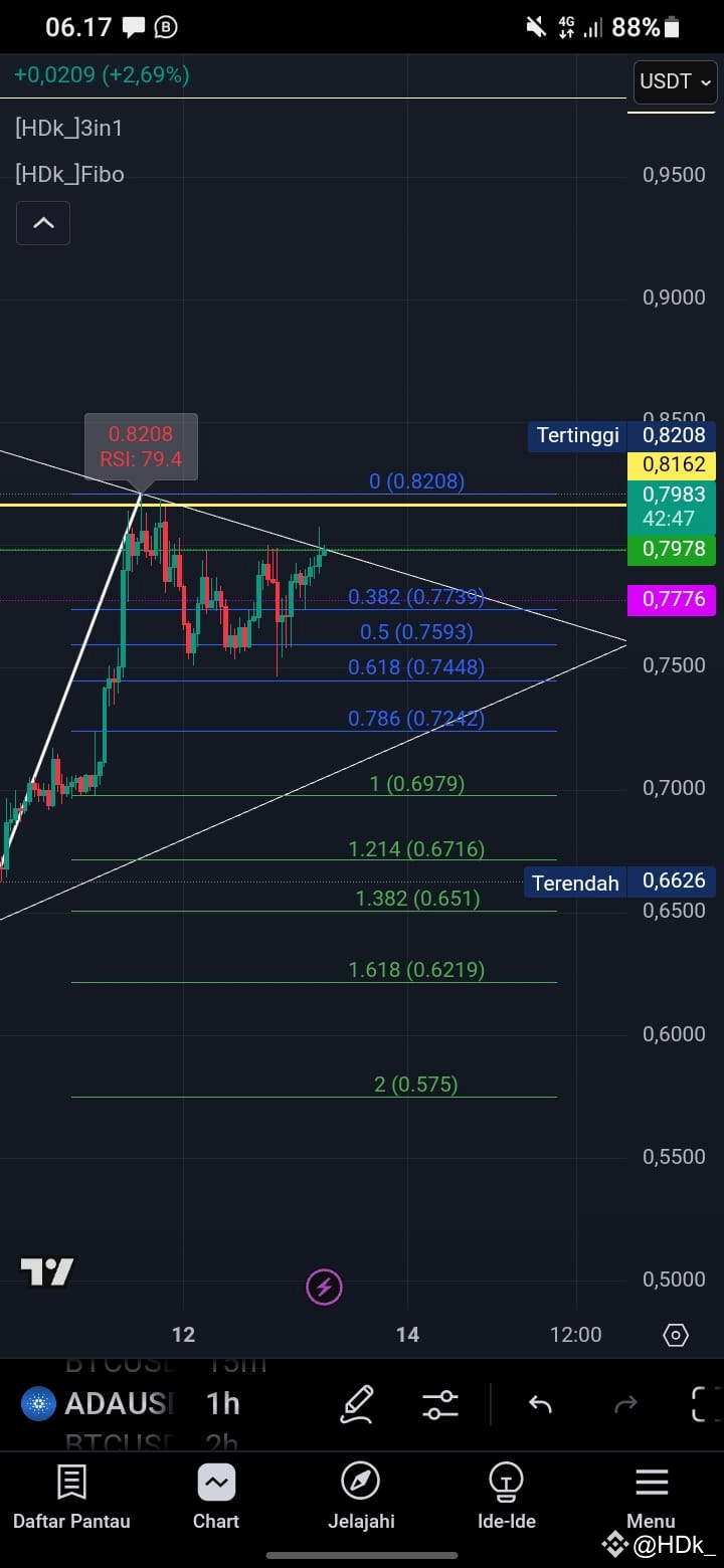 you $ADA to complement each other okay 😍 fibonacci still ha | HDk_ on ...