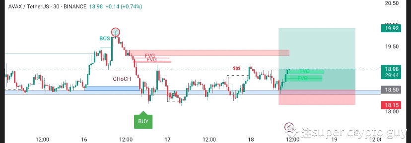 $AVAX /USDT - Bullish Setup in Motion! 🔥 $AVAX has bounced | super crypto guy on Binance Square