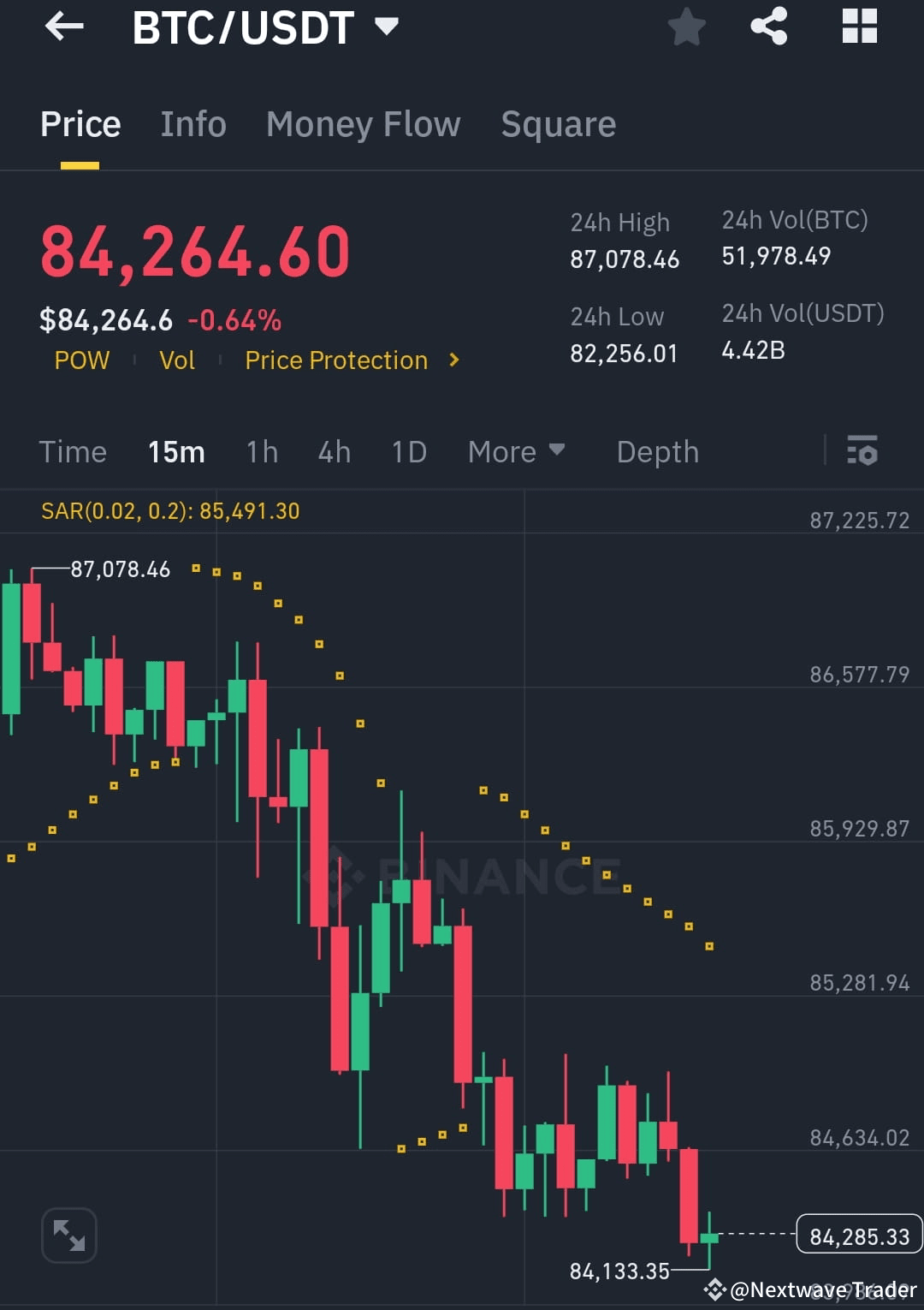 $BTC 🚀 **BTC/USDT - Seize the Moment!** 🚀 📈 **Current P | Nextwave ...