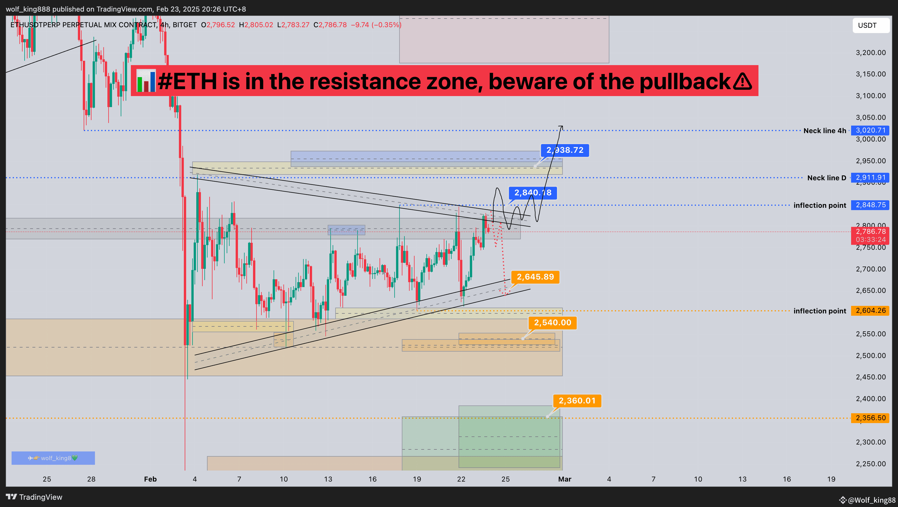 📊#ETH is in the resistance zone, beware of the pullback⚠️ | Wolf_king88 on Binance Square