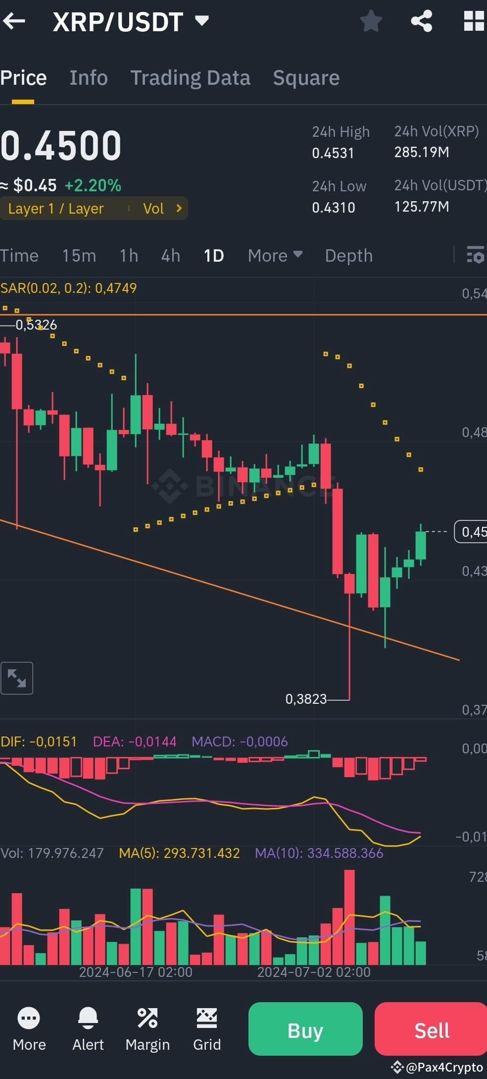 So as I saided XRP is making stairs to the Moon! SEC now dem ...