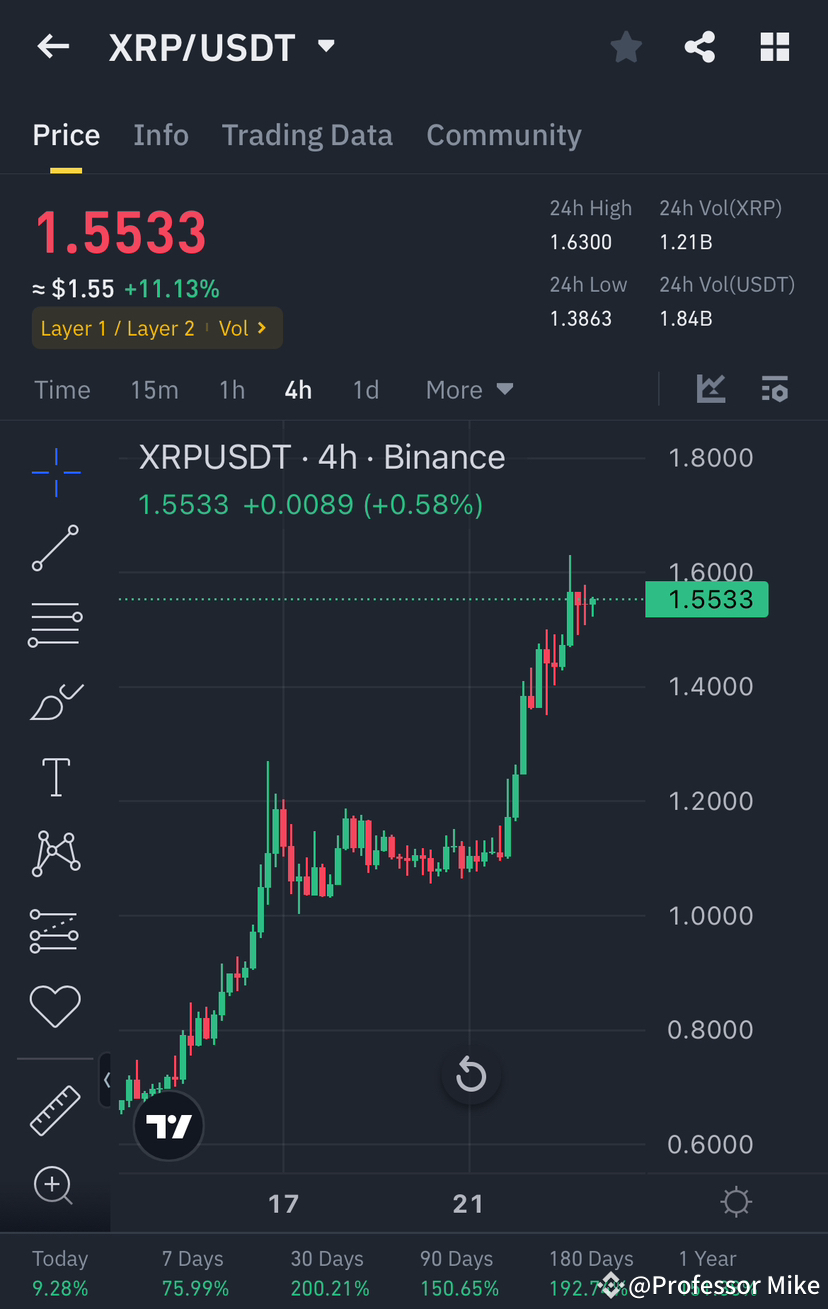 $XRP on the Rise – Key Levels to Watch! 🚨 $XRP is current | Professor Mike on Binance Square