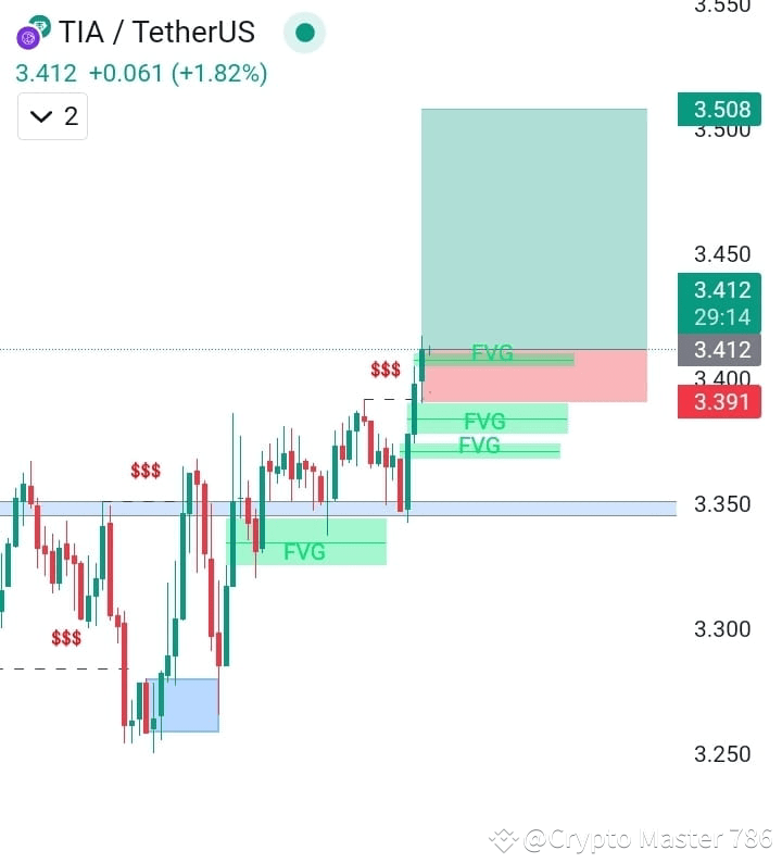 🚀 $TIA /USDT - Key Levels & Trade Setup 🔥 📊 Market Overv | Crypto Master 786 on Binance Square