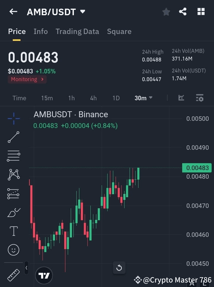 $AMB /USDT - Approaching Resistance, Breakout Incoming? 🚀💯 | Crypto Master 786 on Binance Square