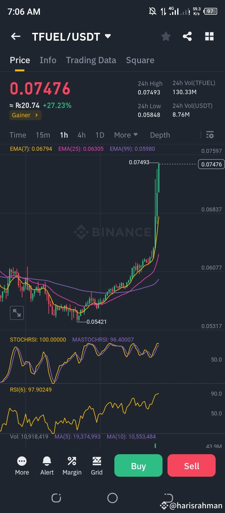 $TFUEL Will hitt 0.10$ soon: The likelihood of TFUEL/USDT re ...