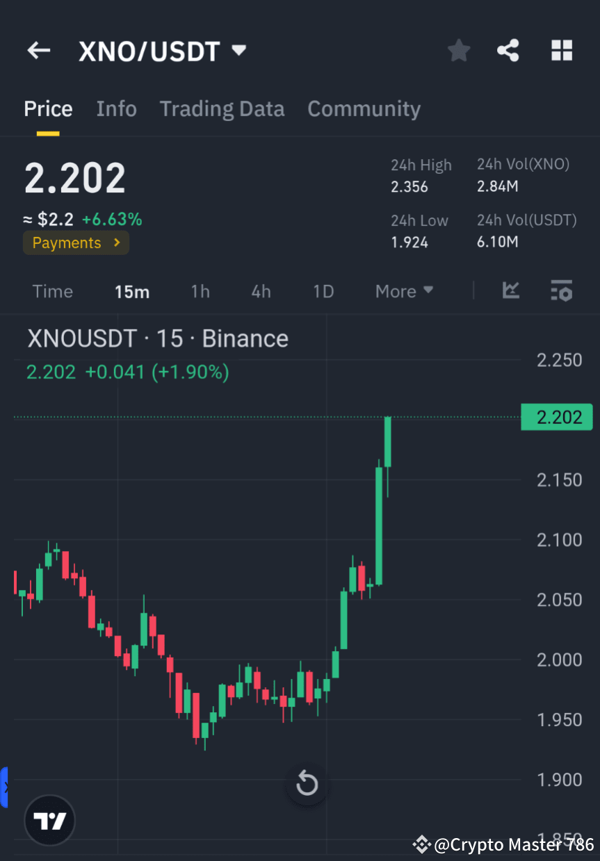 $XNO 🌟 XNO/USDT Technical Analysis: Nano Approaching a Ke | Crypto Master 786 on Binance Square