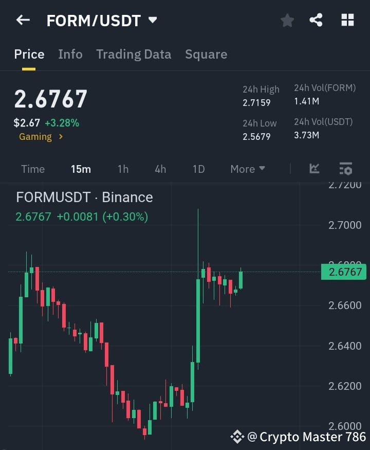 $FORM /USDT – V-Shaped Rebound in Play! 🚀 Current Price: $ | Crypto Master 786 on Binance Square