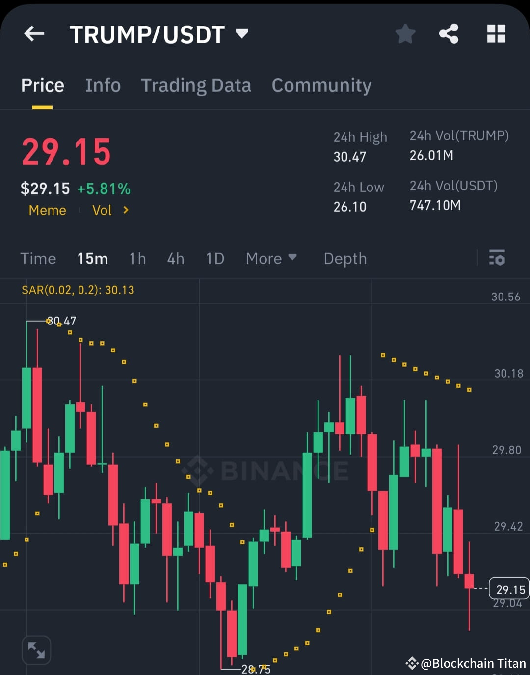🚨 $TRUMP /USDT Price Breakout Alert: Major Rally Incoming! | Blockchain Titan on Binance Square
