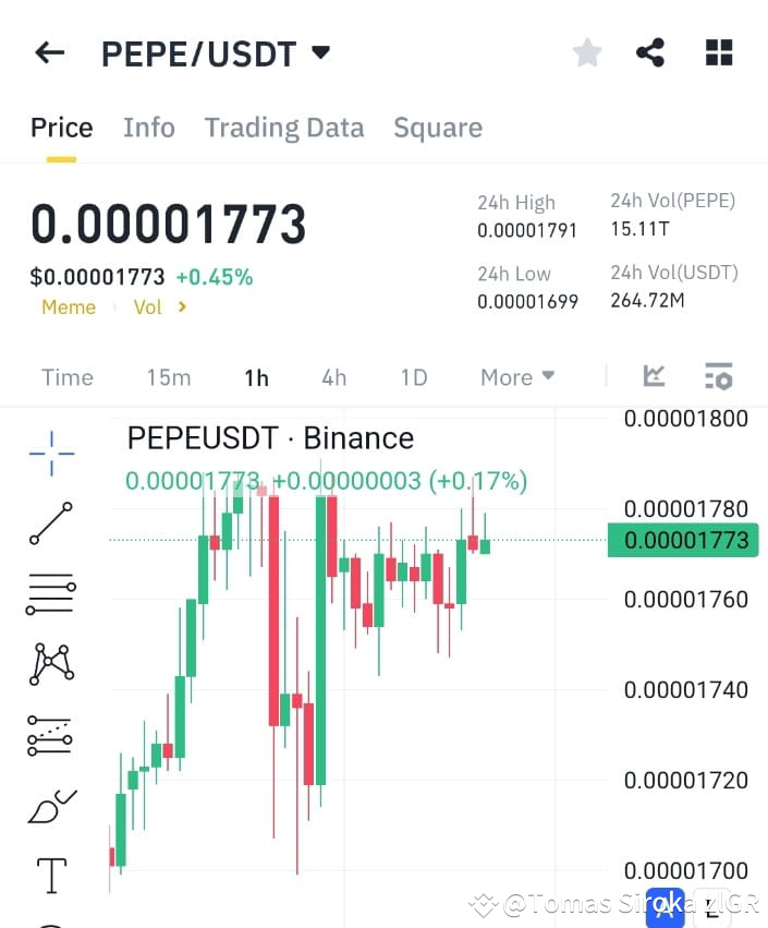 Catch the Meme Wave with $PEPE on Binance! 🚀 🌟 Price Ac | shahzad510 on ...