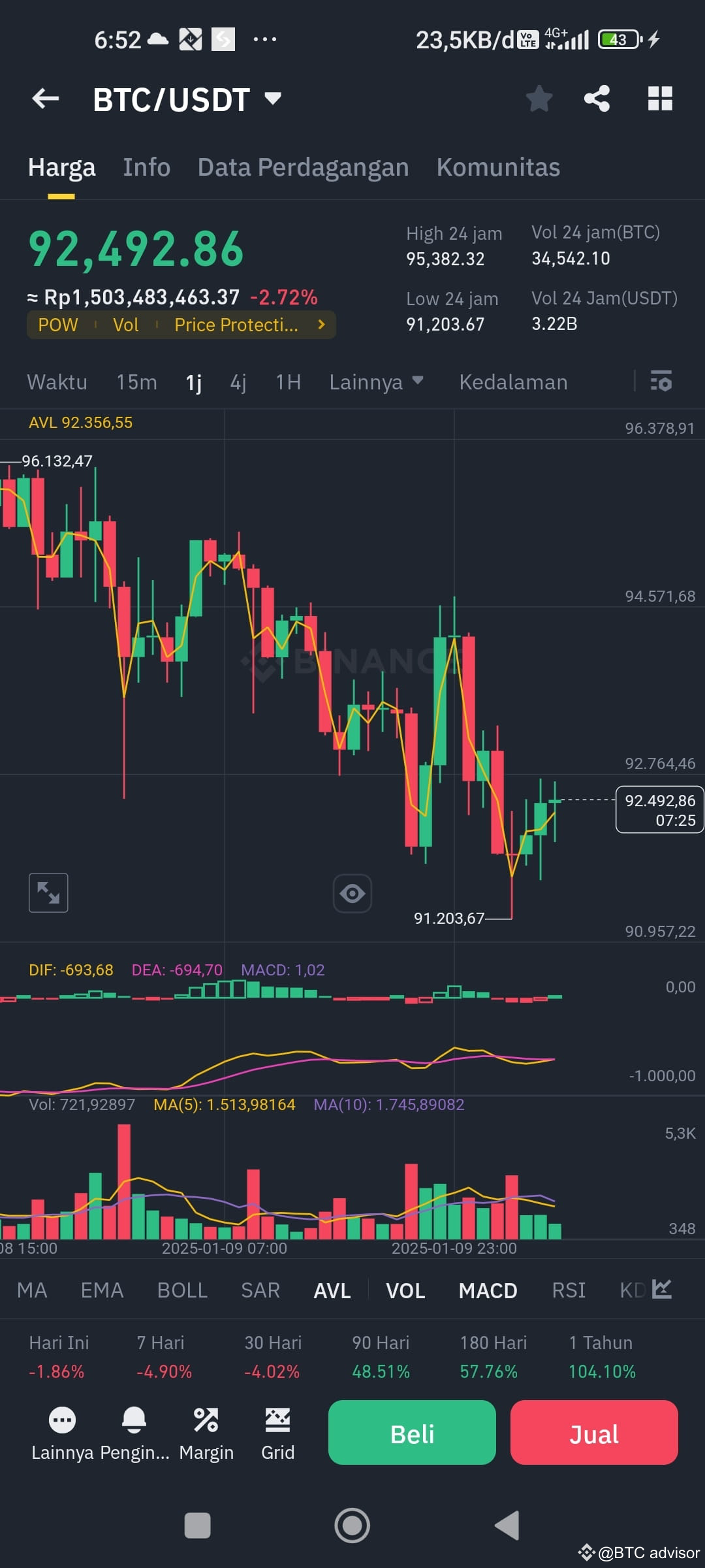 BTC chart starts to form a pattern Do you guys need a signal | BTC ...
