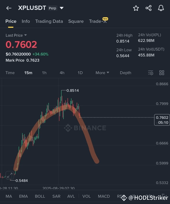 🪙📉 $XPL /USDT — SHORT SIGNAL 📉🪙 📌 Entry Zone: 0.76 🎯 | HODLStriker on ...