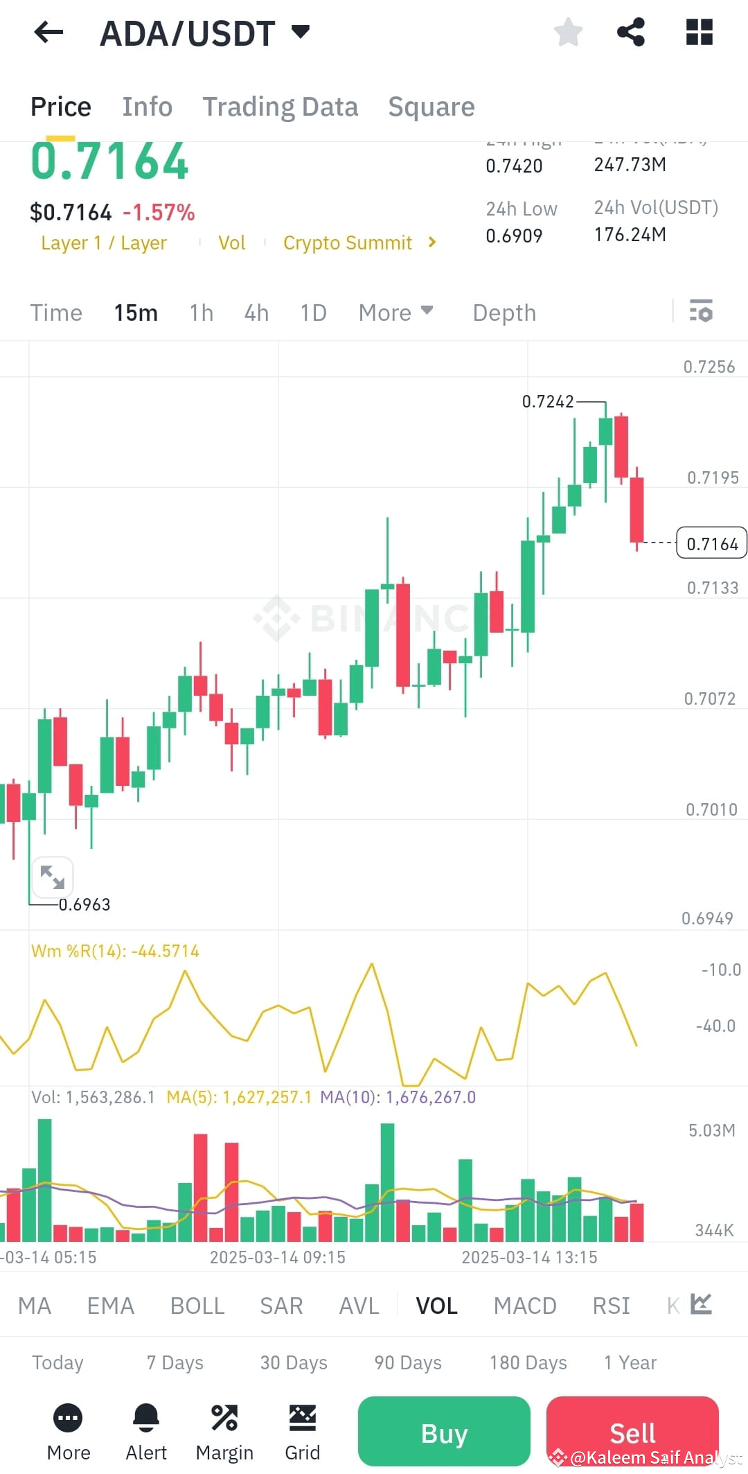 Ada Key Observations: Current Price: $0.7164 (-1.57%) 24H Hi | Kaleem ...