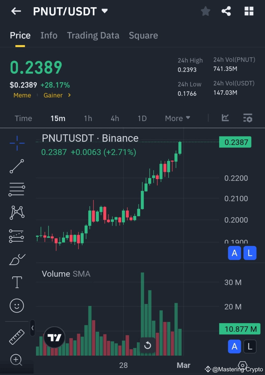 🥜 $PNUT /USDT – Explosive 28% Surge! Can It Hold the Moment | Mastering Crypto on Binance Square