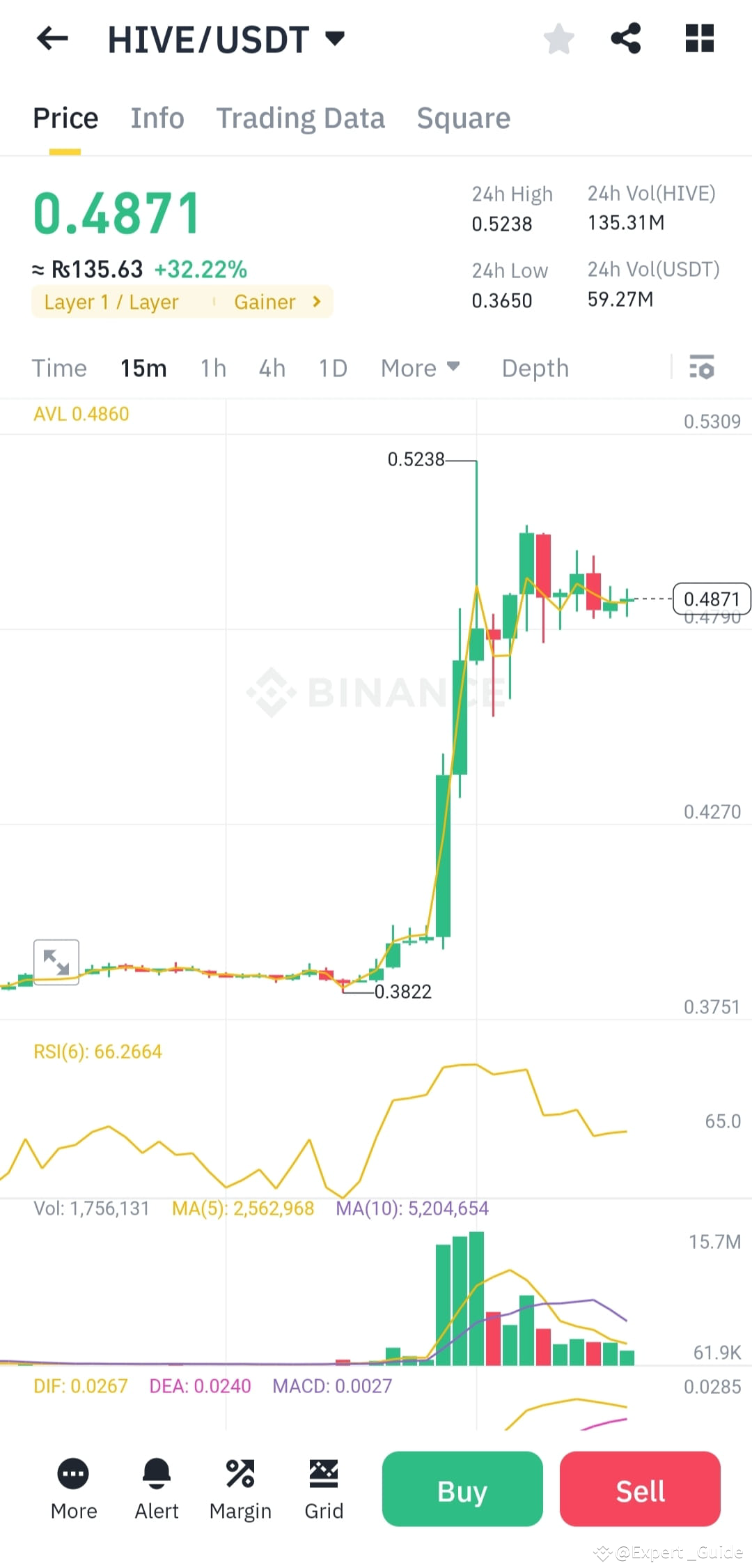 $HIVE USDT is exhibiting a strong bullish Technical analys | Expert _Guide on Binance Square