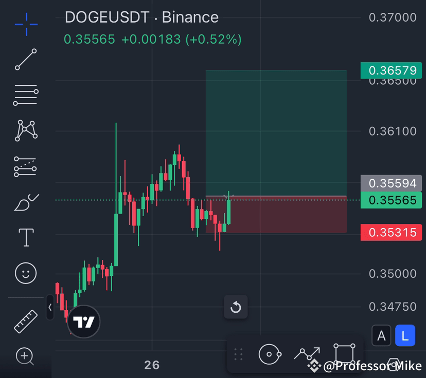 $DOGE /USDT: Bullish Momentum Building – Time to Enter!🔥💯 | Professor Mike on Binance Square