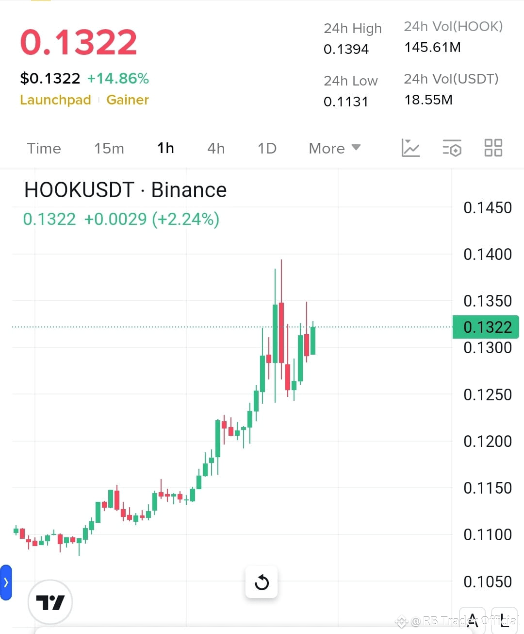 $HOOK USDT is showing strong bullish momentum after bounci | RB Trader ...