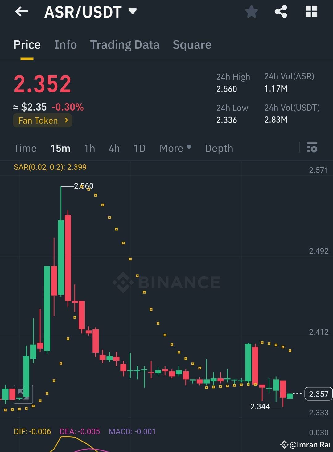 ⚠️ $ASR /USDT ALERT ⚠️🚨 It’s Time to Fill Wallet ️ Time | Imran Rai on Binance Square
